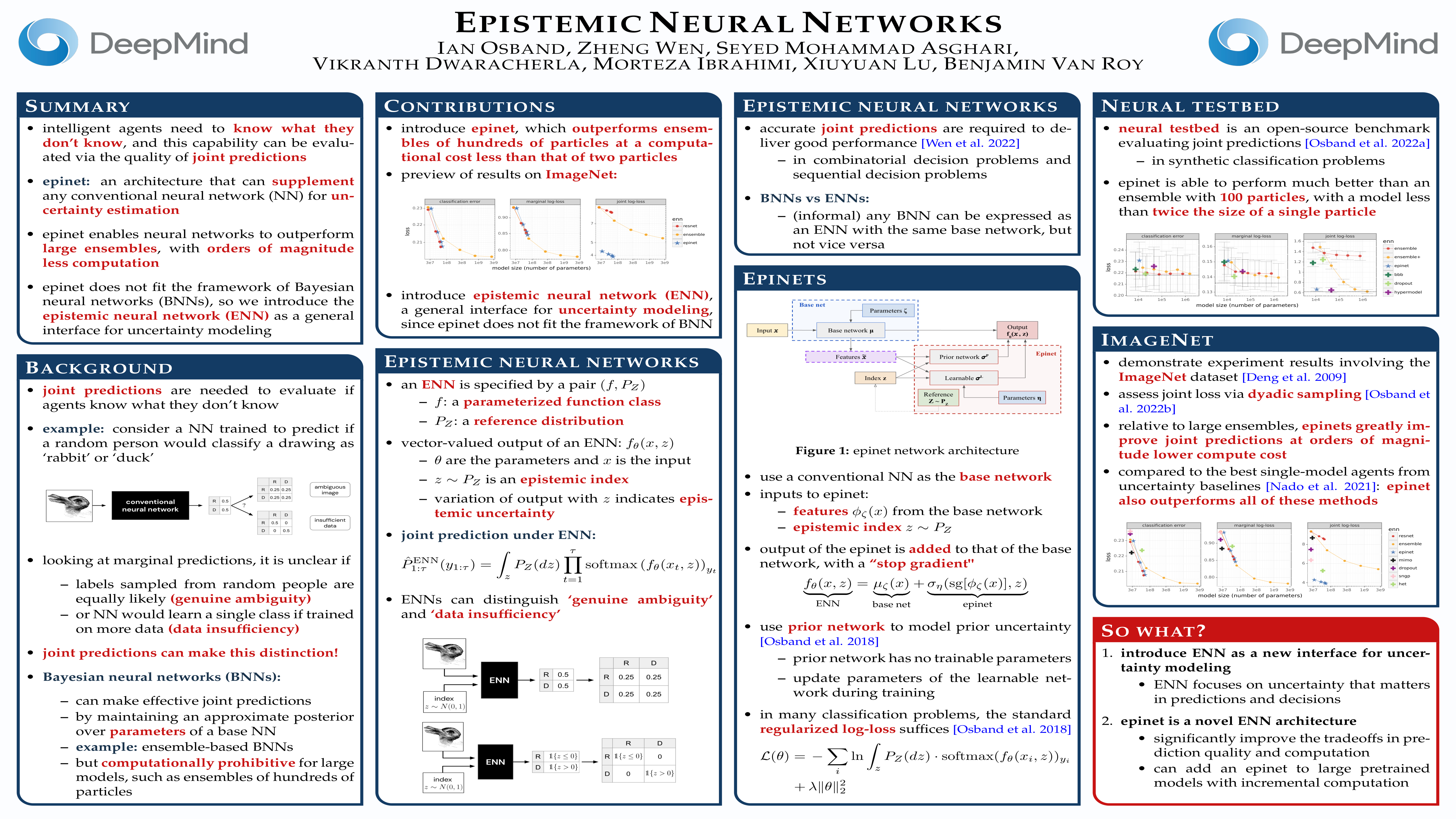 NeurIPS Poster Epistemic Neural Networks